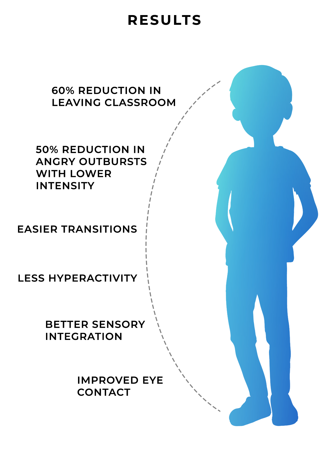 School Districts – TheTouchPoint Solution™